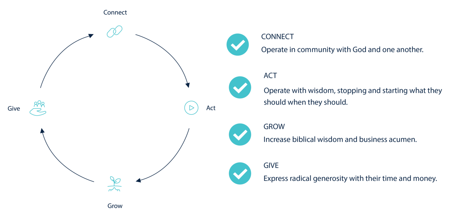 About - Ocean Programs